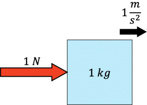 El newton (unidad): definición, equivalencias y múltiplos