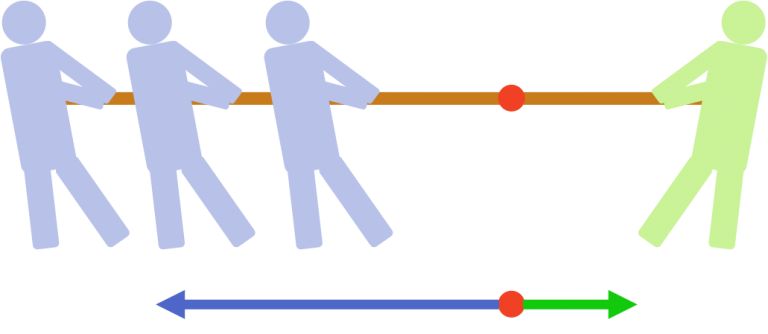 ¿Qué son las fuerzas colineales? (ejemplos)