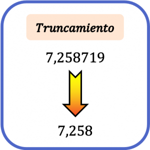 Truncamiento (ejemplos y calculadora)