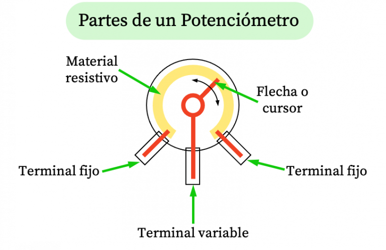 Potenciómetro: qué es, partes, funcionamiento, tipos, uso...