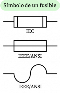 Fusible: qué es, tipos, características, funcionamiento...