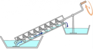 Tornillo de Arquímedes