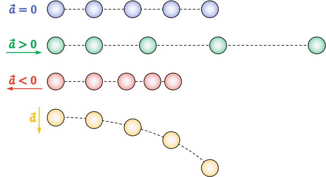 Diferencia entre velocidad y aceleración