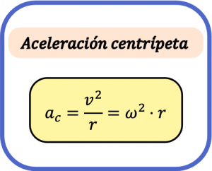 Aceleración centrípeta (o aceleración normal)