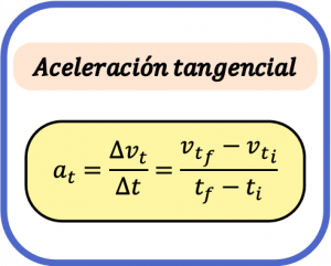 Aceleración tangencial (o aceleración lineal)
