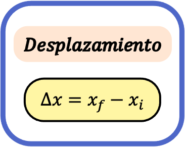 Desplazamiento (física)