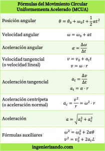 Movimiento Circular Uniformemente Acelerado (MCUA)