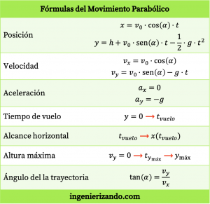 Movimiento parabólico (o tiro parabólico)