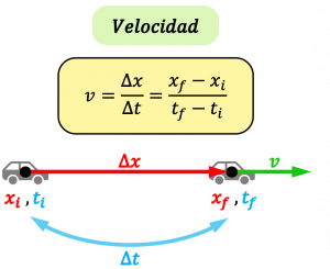 Velocidad (física)