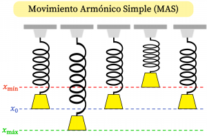 ¿Cuáles son los tipos de movimientos?