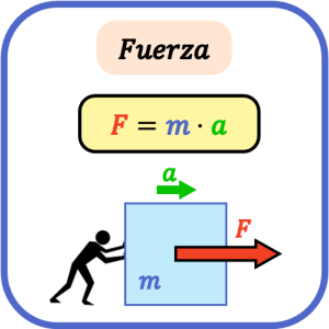 Fuerza (física)
