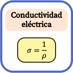 Conductividad eléctrica