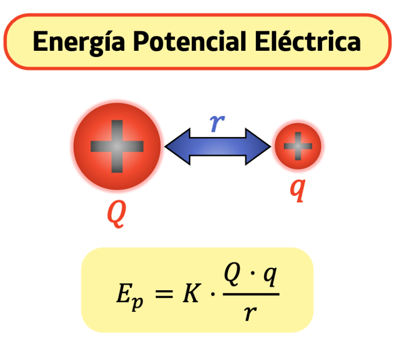 Energía potencial eléctrica