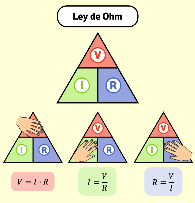 Ley de Ohm