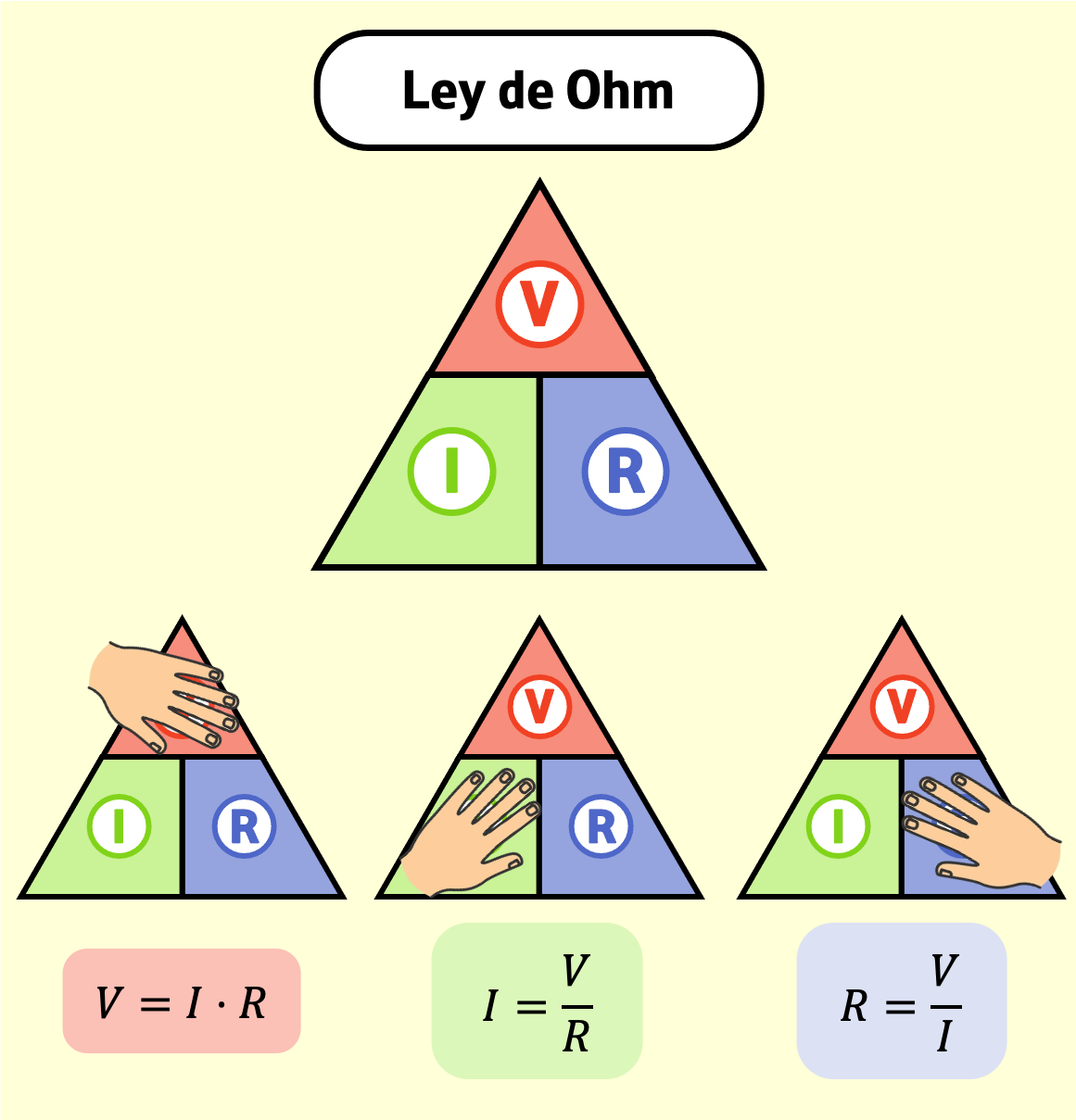 Ley De Ohm