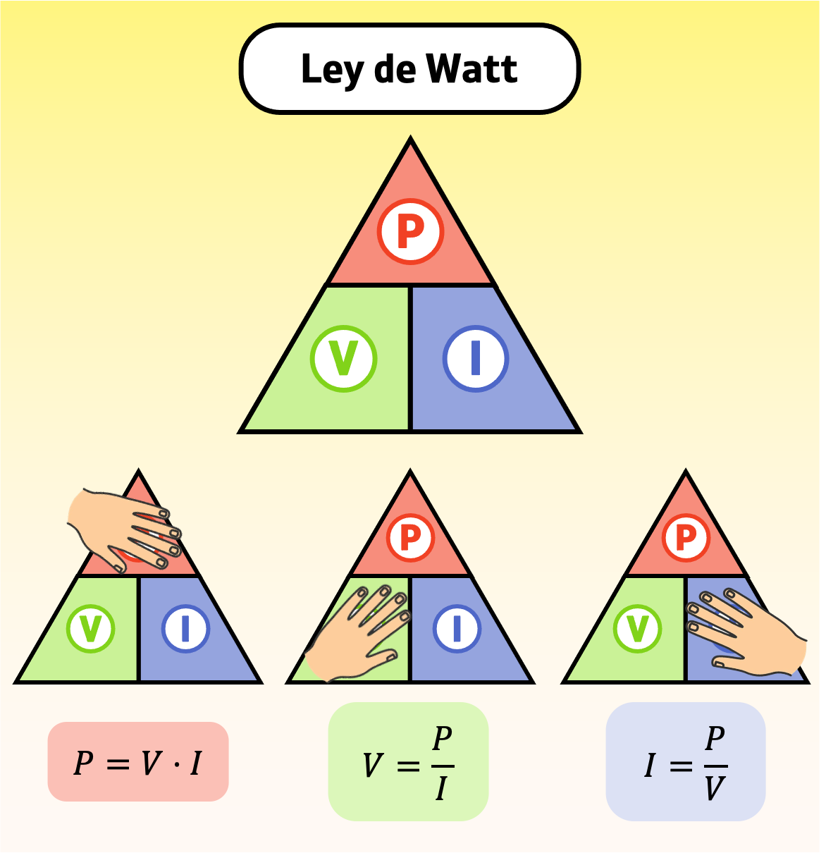 Ley de Watt