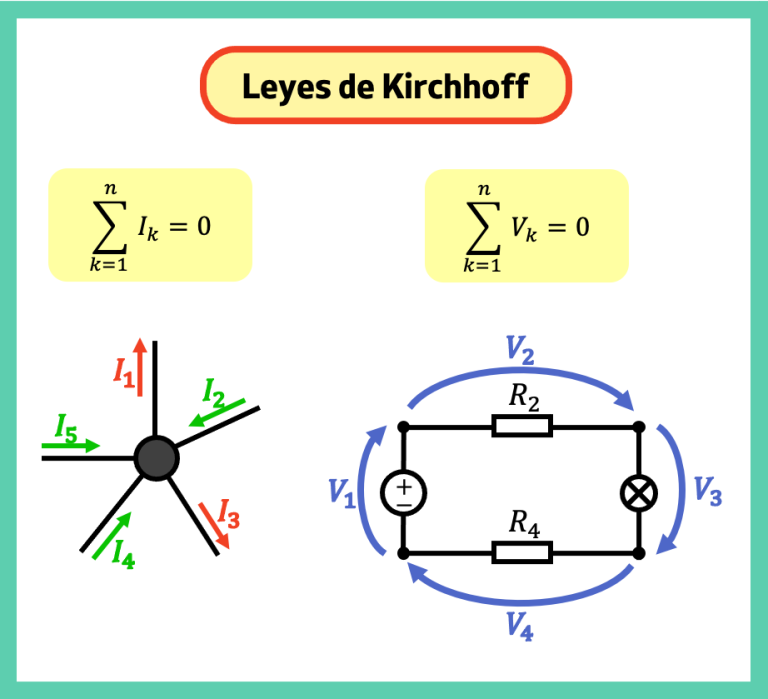 Leyes de Kirchhoff
