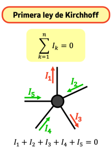 Leyes de Kirchhoff