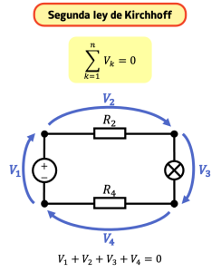 Leyes de Kirchhoff
