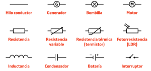 Elementos de un circuito eléctrico