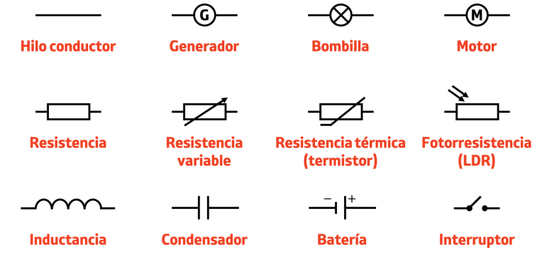 Elementos de un circuito eléctrico