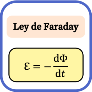 Ley de Faraday